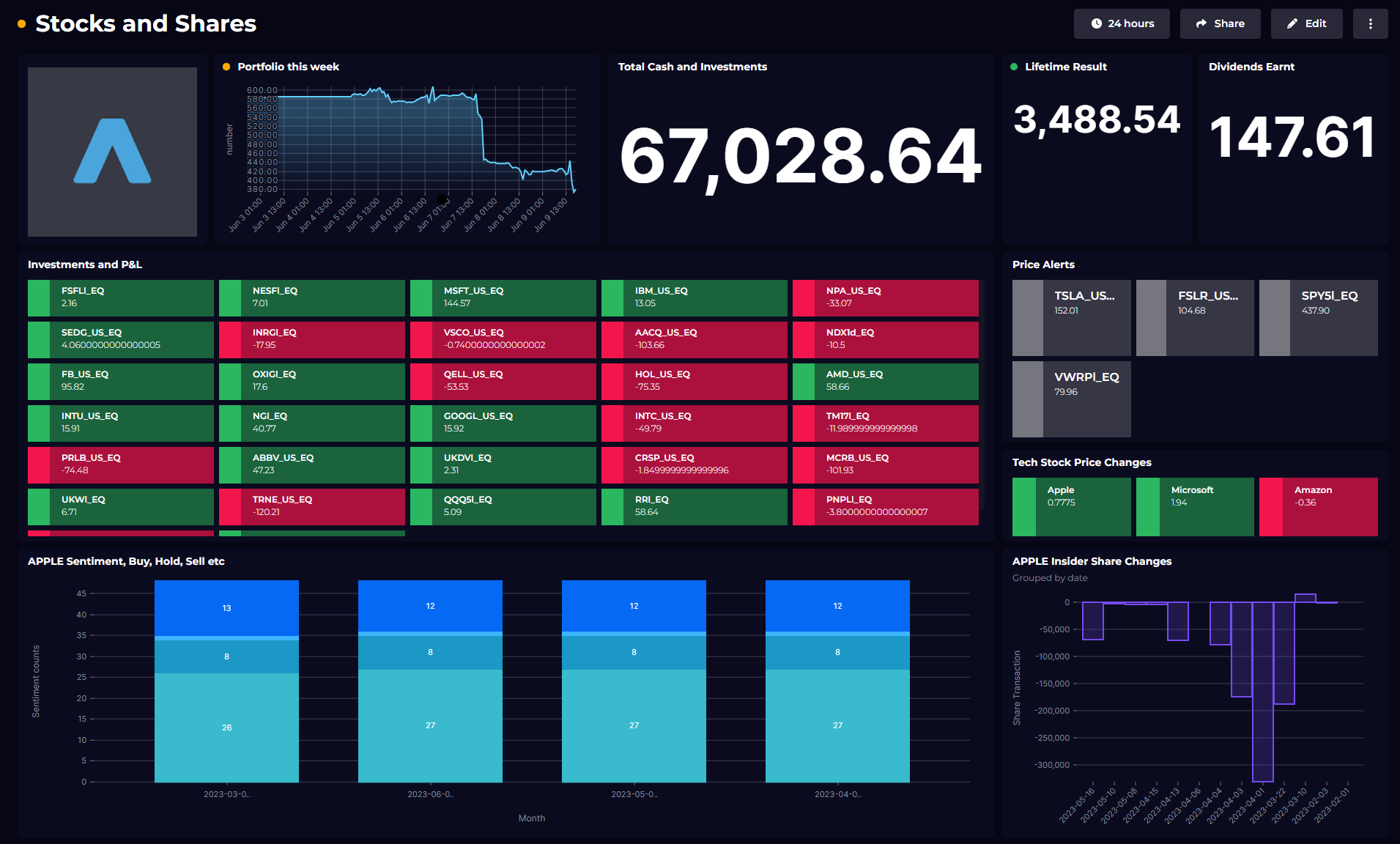 Stock and share investments dashboard - SquaredUp
