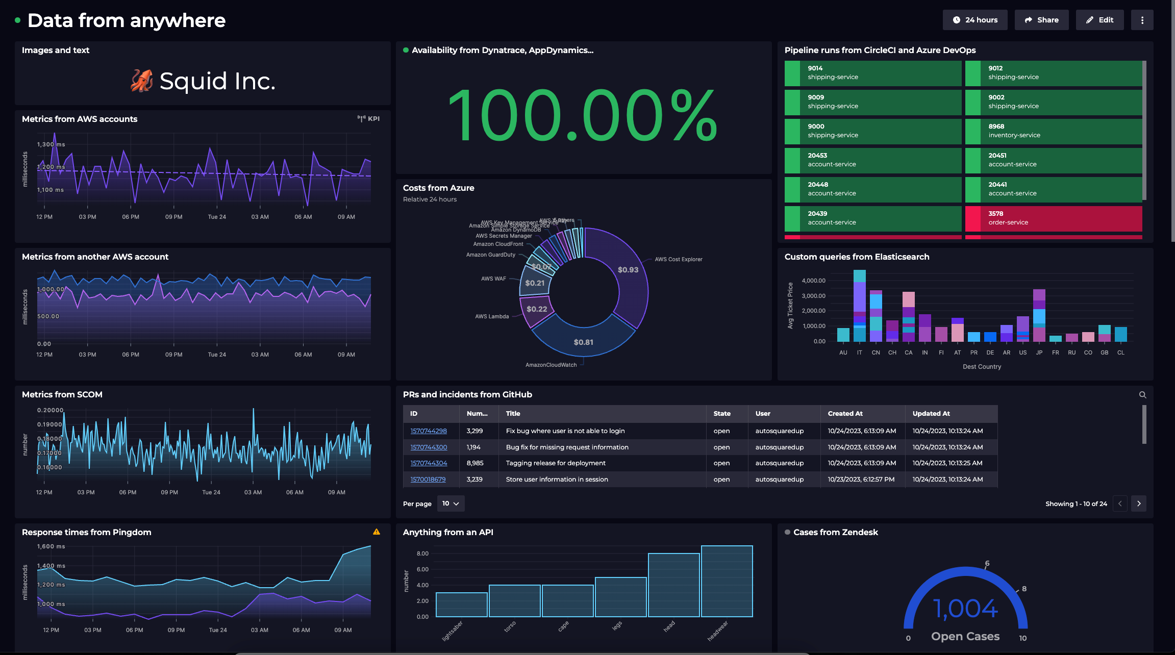 Dashboard Stories - SquaredUp
