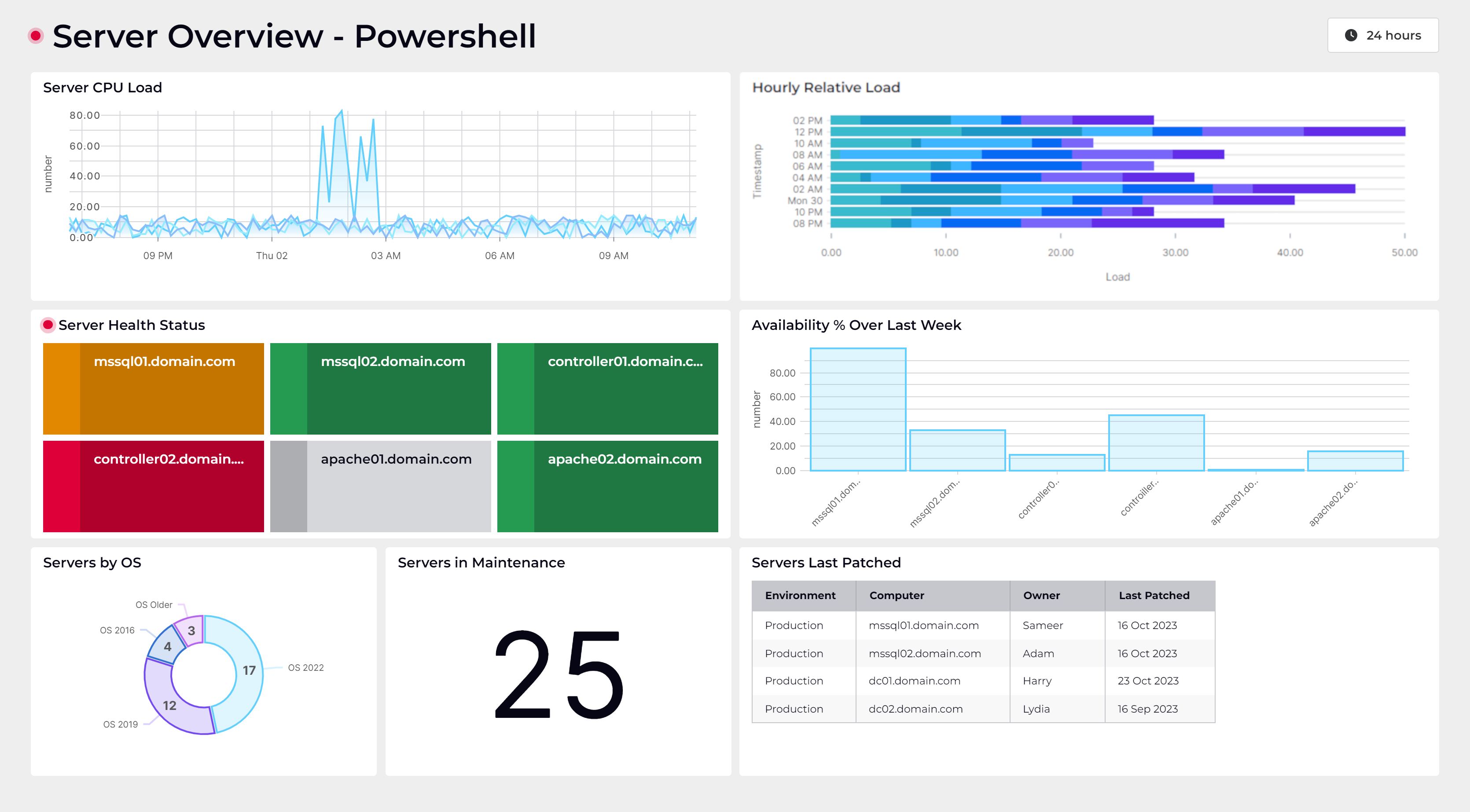 Dashboard anything using PowerShell - SquaredUp